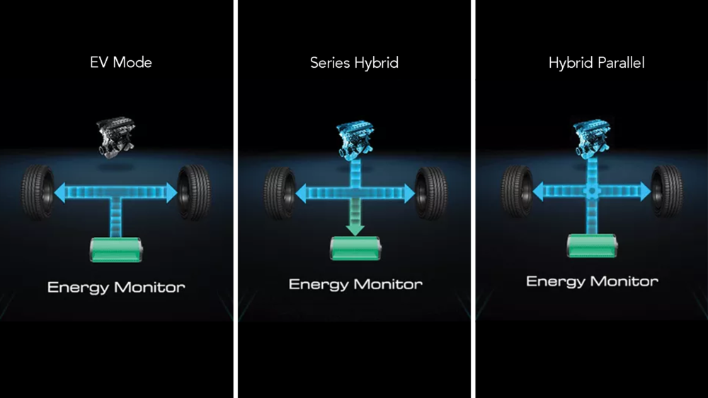 The Advanced Dedicated Hybrid Transmission Technology In Hybrid Cars The Advanced Dedicated Hybrid Transmission Technology In Hybrid Cars